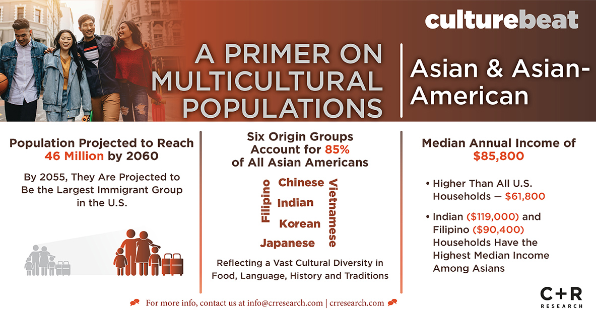 Multicultural Marketing Strategy | C+R